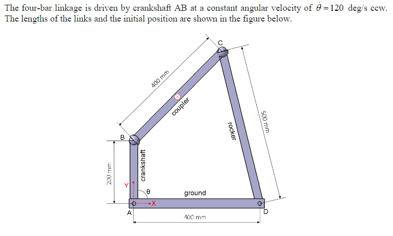Solved Using the loop- closure equation of the planar | Chegg.com