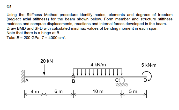 Solved Q1 Using the Stiffness Method procedure identify | Chegg.com
