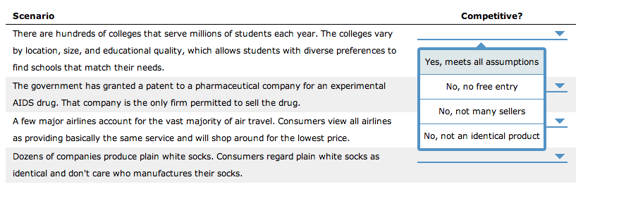 Solved Characteristics of competitive markets The model of | Chegg.com Solved Characteristics of competitive markets The model of | Chegg.com