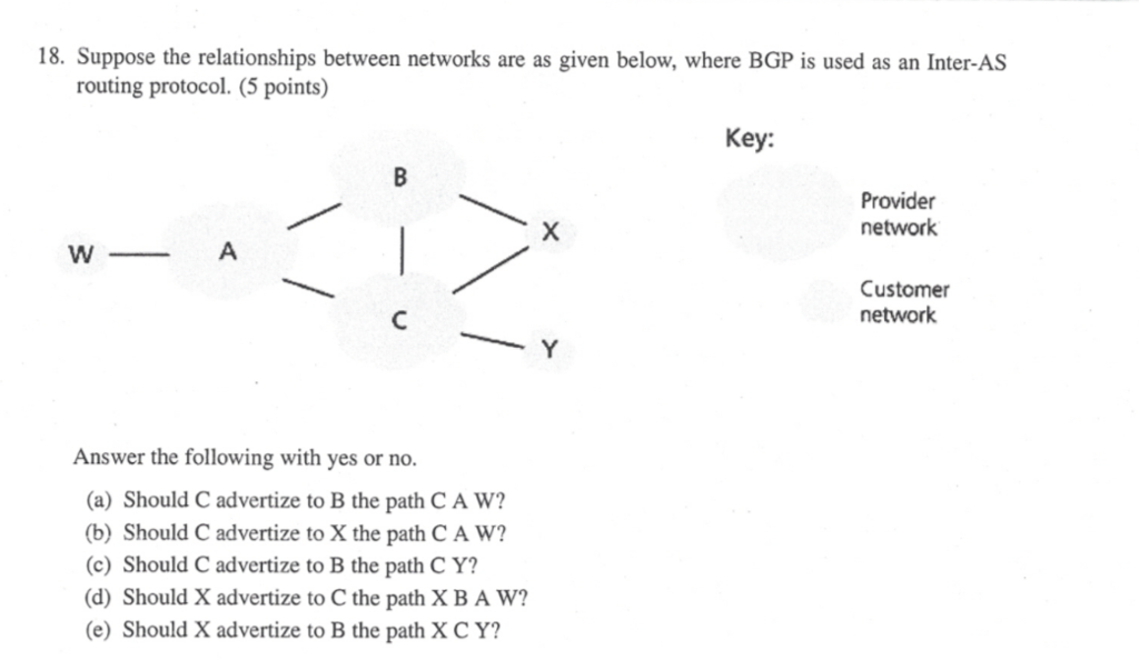 Solved 18. Suppose the relationships between networks are as | Chegg.com