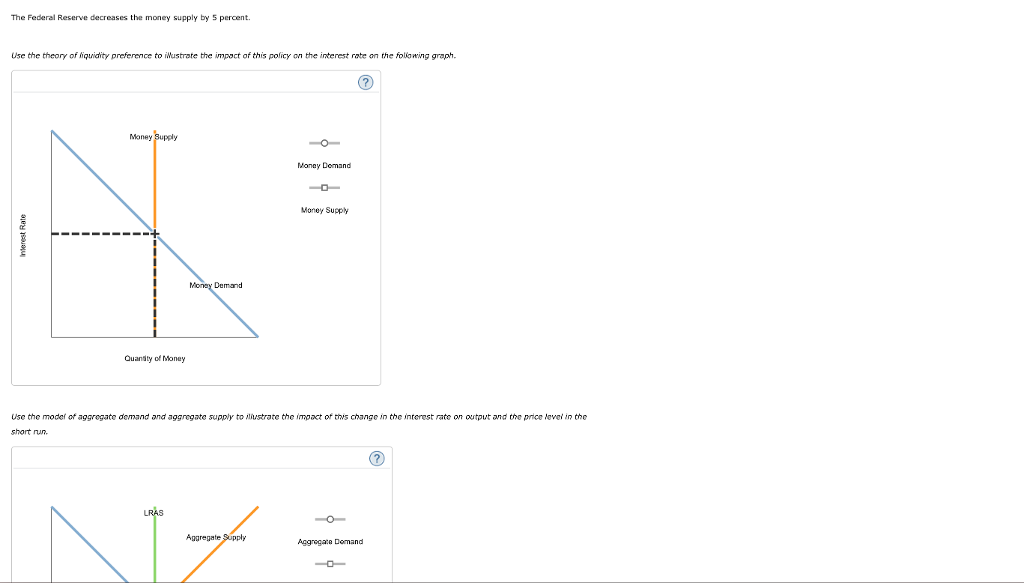 Solved Use the model of aggregate demand and aggregate | Chegg.com