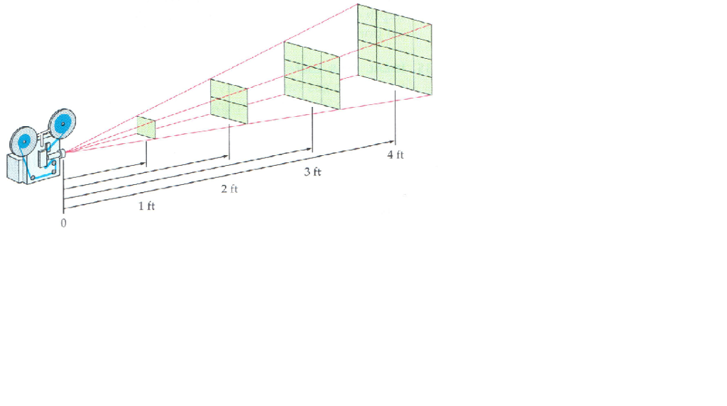 Solved Projected Picture The area of a projected picture on | Chegg.com