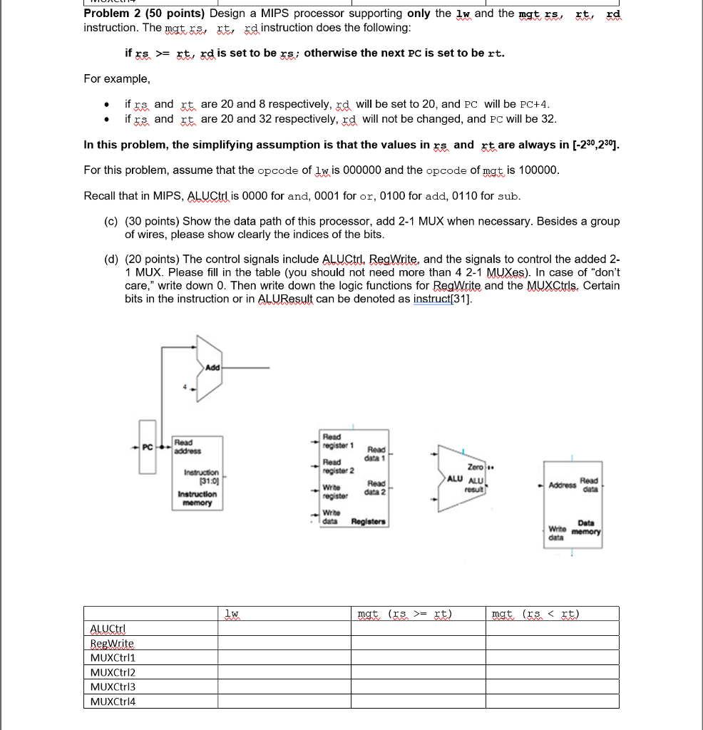 Problem 2 (50 points) Design a MIPS processor | Chegg.com