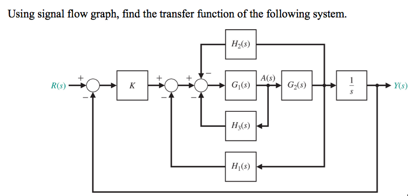 Solved Using signal flow graph, find the transfer function | Chegg.com