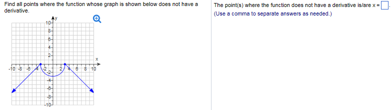 Solved Find All Points Where The Function Whose Graph Is