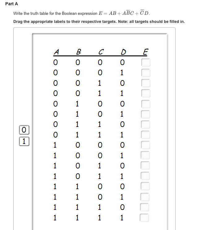 Solved Part B Write the truth table for the Boolean | Chegg.com