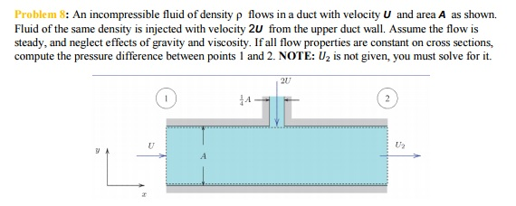 Solved An incompressible fluid of density rho flow's in a | Chegg.com