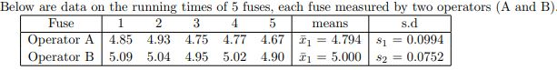 Solved Below are data on the running times of 5 fuses, each | Chegg.com