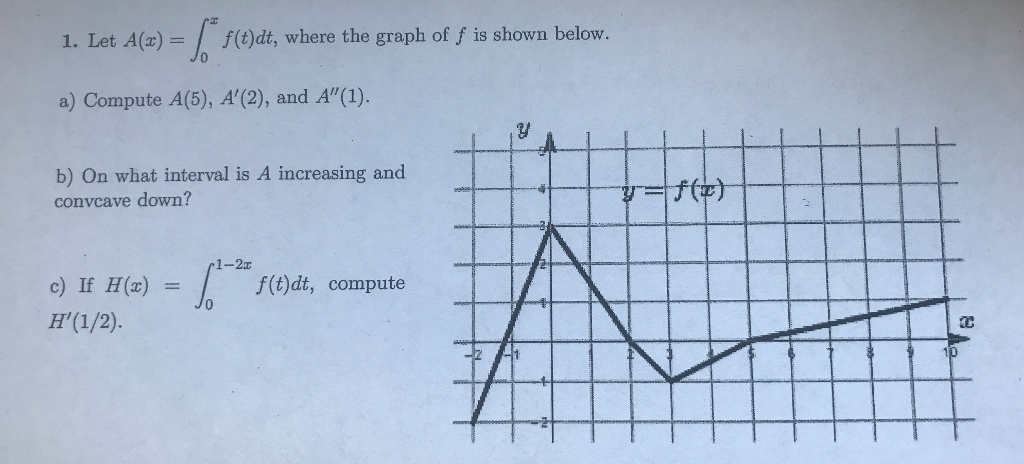 Solved Let A(x) = integral^x_0 f(t) dt, where the graph of f | Chegg.com