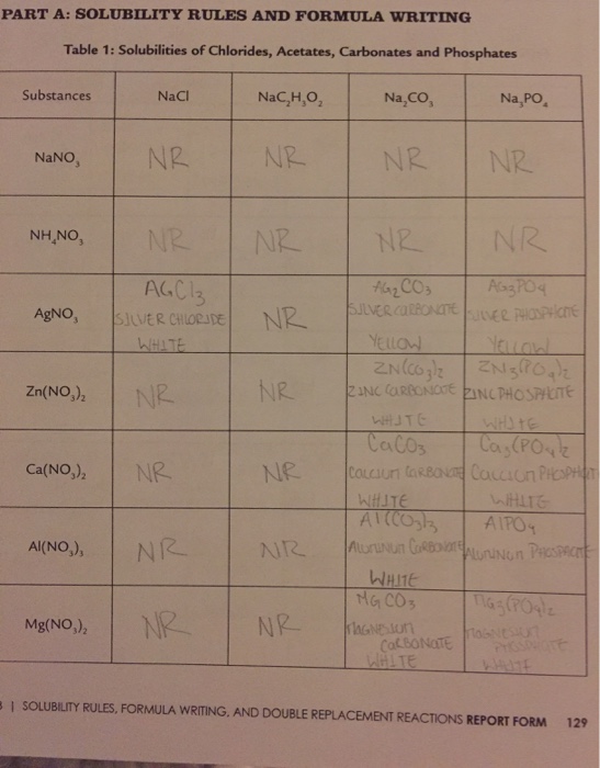 Solved PART A: SOLUBILITY RULES AND FORMULA WRITING Table 1: | Chegg.com
