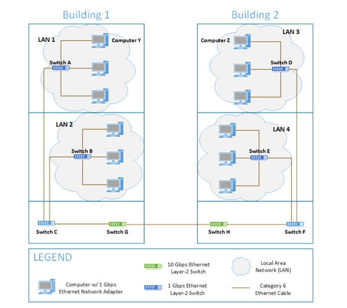 Use Diagram to answer 3-5! | Chegg.com
