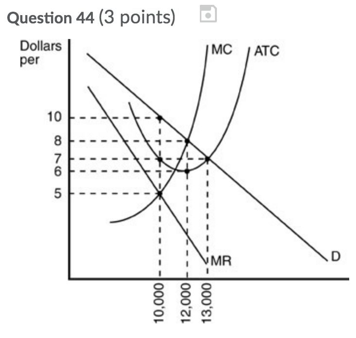 Solved 38. Suppose the market for autoworkers is initially | Chegg.com