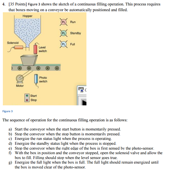 Shows the sketch of a continuous filling operation. | Chegg.com