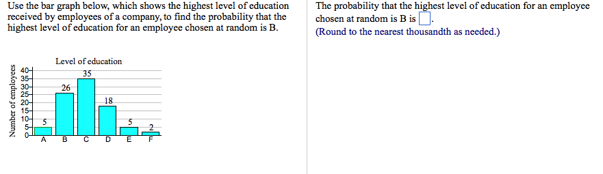 Solved Use the bar graph below, which shows the highest | Chegg.com