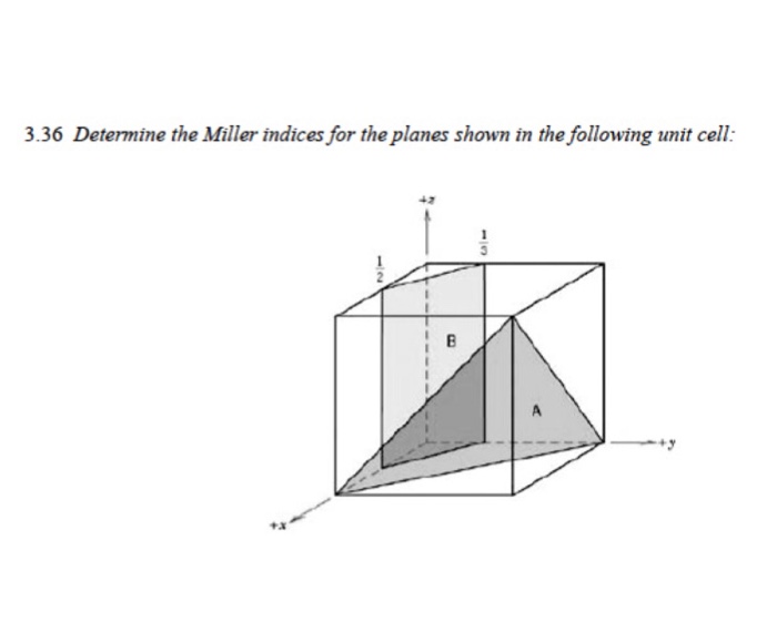 Solved 3.36 Determine the Miller indices for the planes | Chegg.com