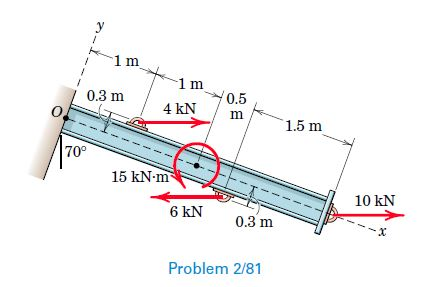 Solved Replace the three horizontal forces and applied | Chegg.com