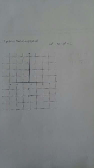 Solved Sketch a graph of 4x^2 + 8x - y^2 = 0 | Chegg.com