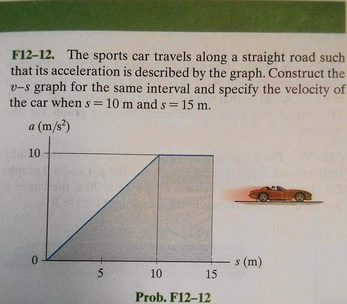 Solved The sports car travels along a straight road such | Chegg.com