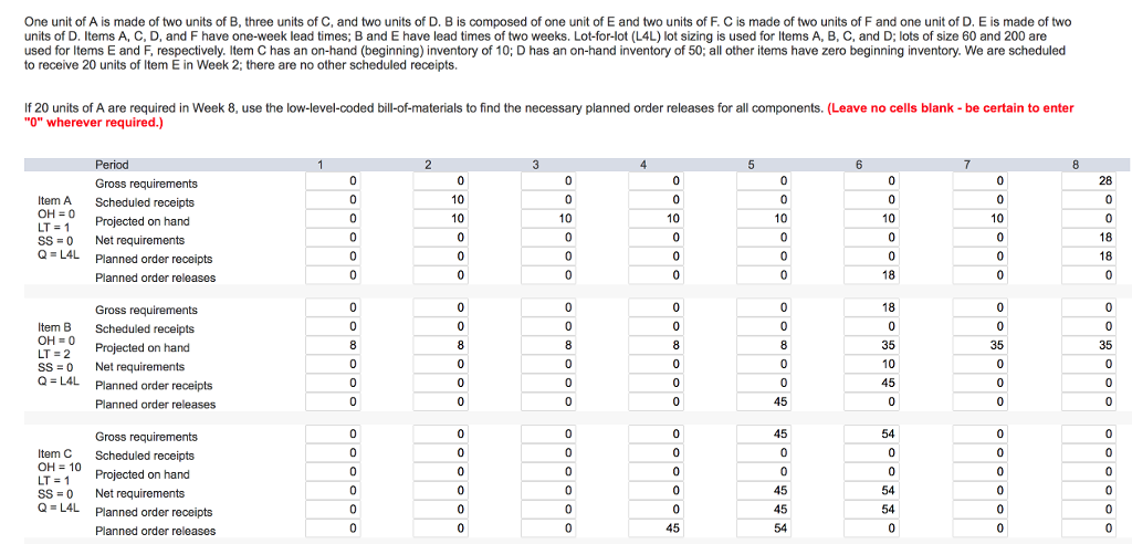 Solved One unit of A is made of two units of B, three units | Chegg.com