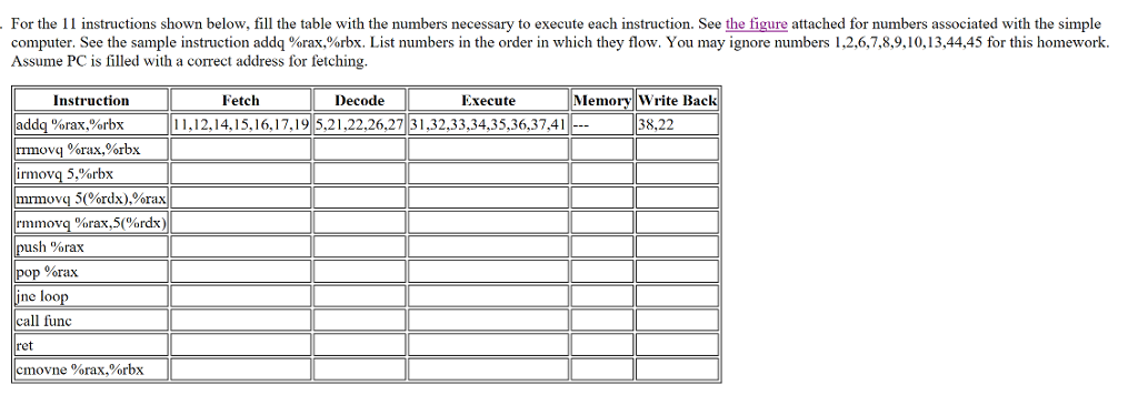 For the 11 instructions shown below, fill the table | Chegg.com