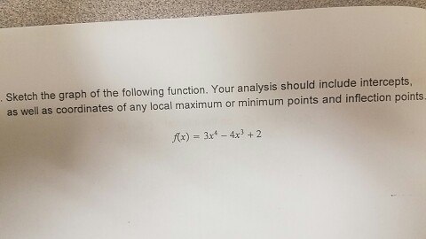 Solved Sketch the graph of the following function. Your | Chegg.com