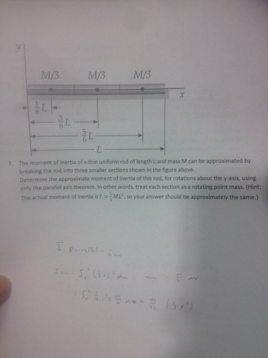 Solved The moment of inertia of a thin uniform rod of length | Chegg.com