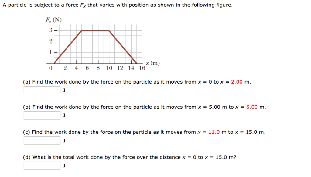 Solved A particle is subject to a force F_x that varies with | Chegg.com