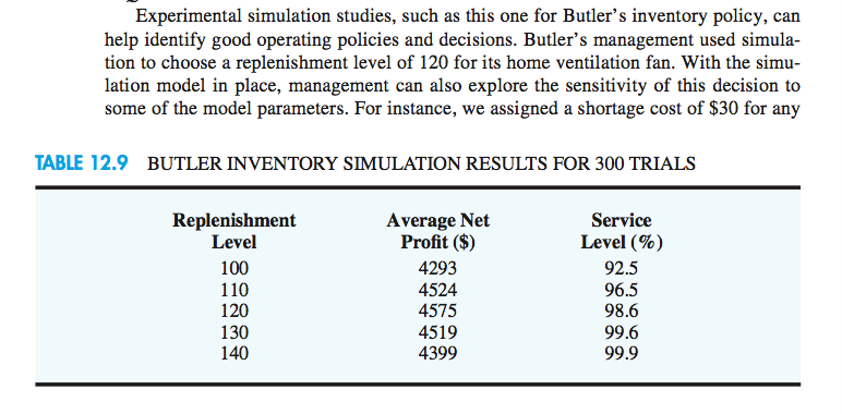 Simkin Hardware Store (SHS) Barry Simkin’s | Chegg.com