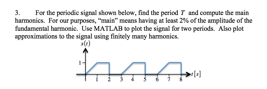 Solved 3. For the periodic signal shown below, find the | Chegg.com