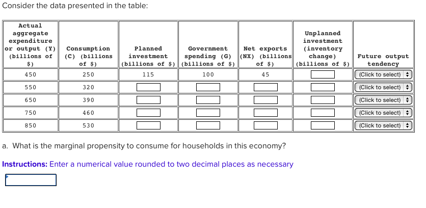 Solved Consider the data presented in the table Actual | Chegg.com