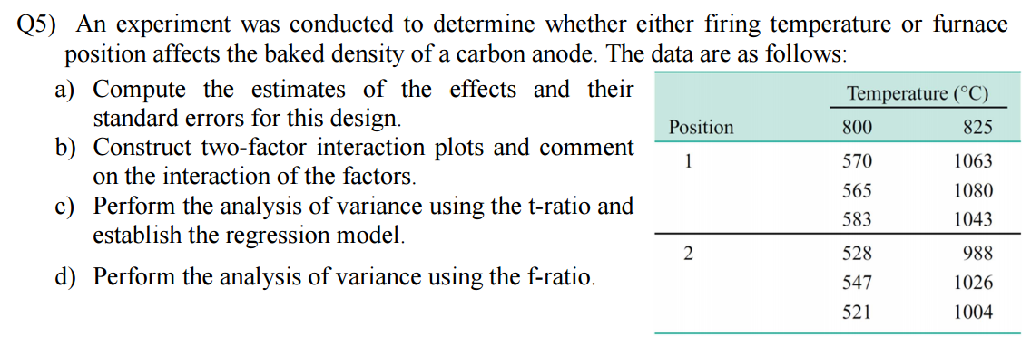Solved An experiment was conducted to determine whether | Chegg.com