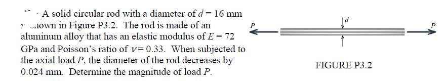 Solved A solid circular rod with a diameter of d = 16 mm in | Chegg.com
