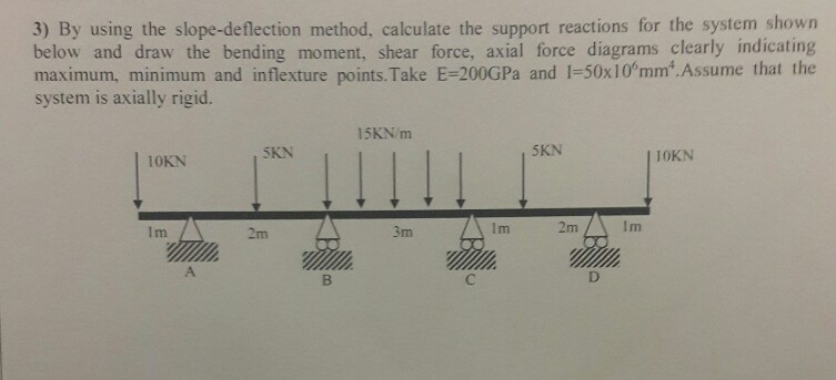 Solved 3) By using the slope-deflection method, calculate | Chegg.com