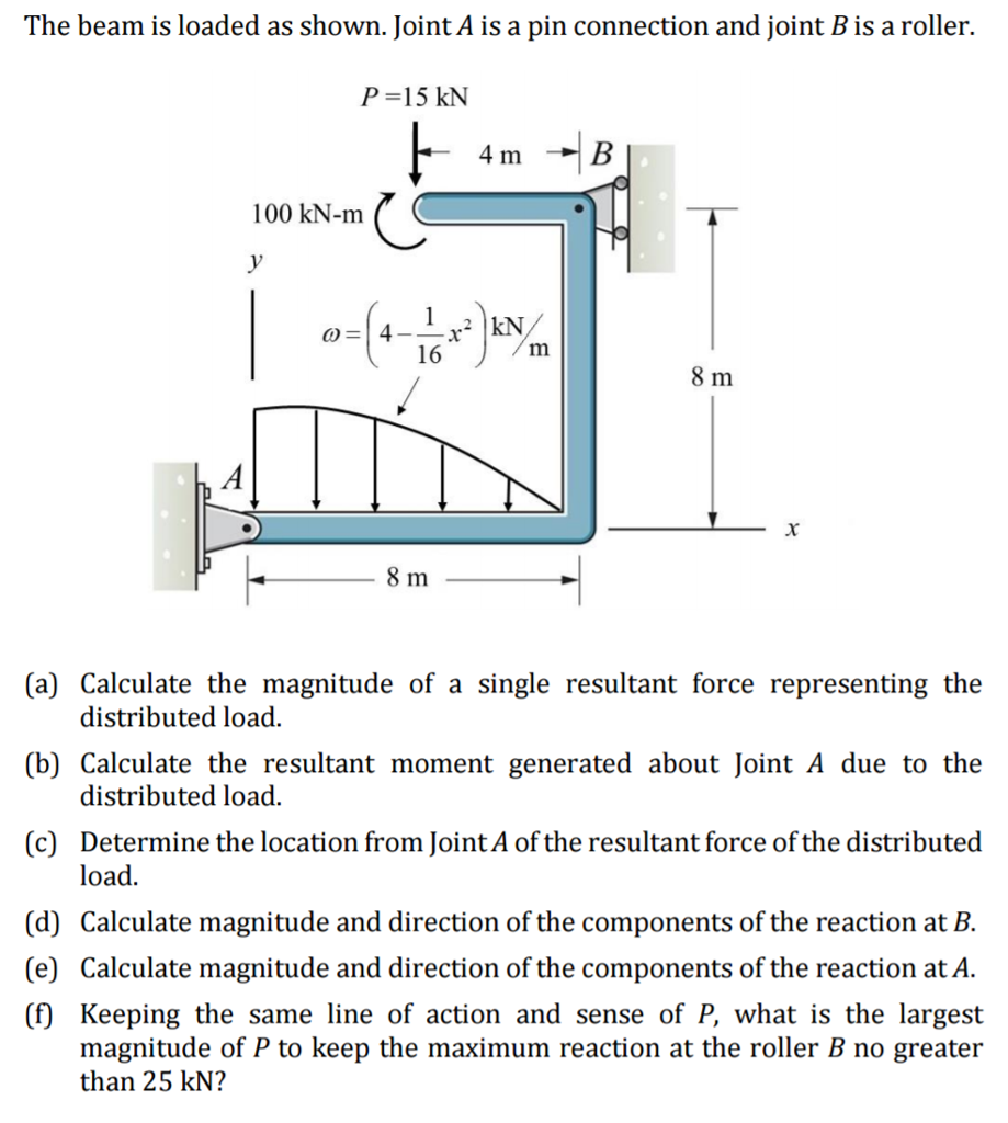 Solved The beam is loaded as shown. Joint A is a pin | Chegg.com