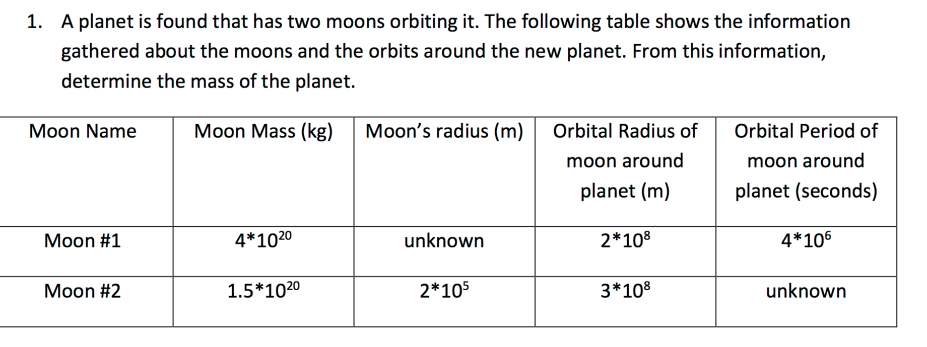 Solved A planet is found that has two moons orbiting it. The | Chegg.com