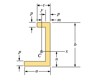 Solved Using the parallel-axis theorem, find the product | Chegg.com