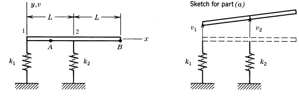 The structure shown consists of a rigid, weightless | Chegg.com