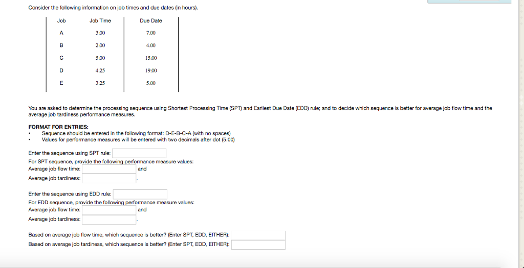 Solved Consider The Following Information On Job Times And