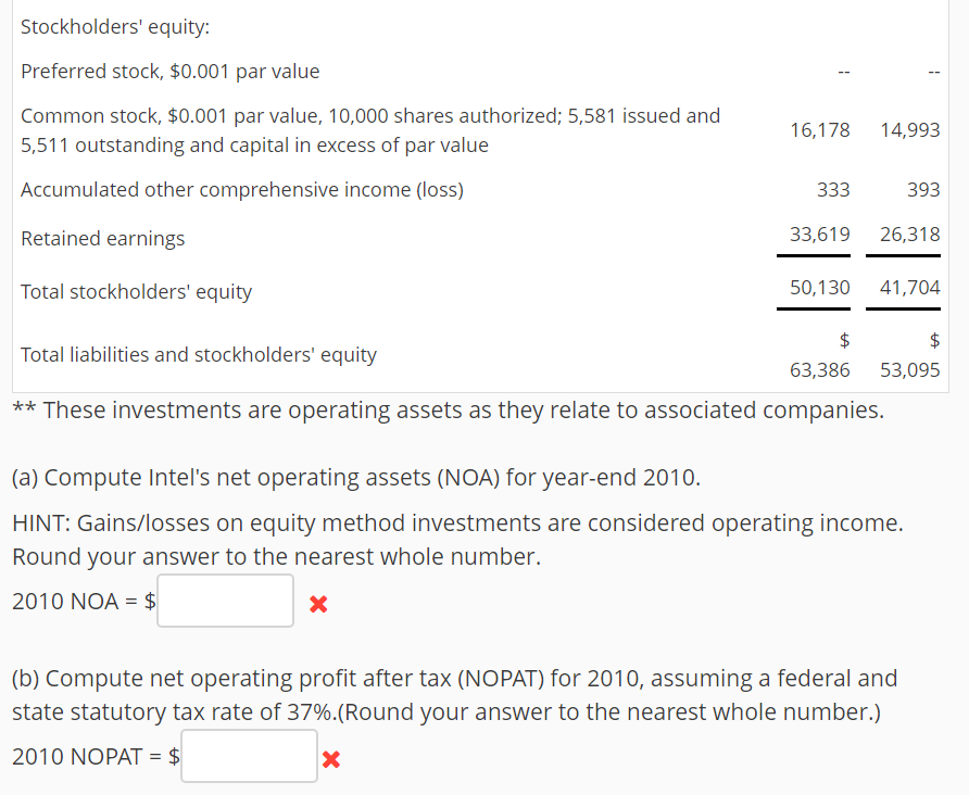 Solved Assume the following are the income statement and | Chegg.com
