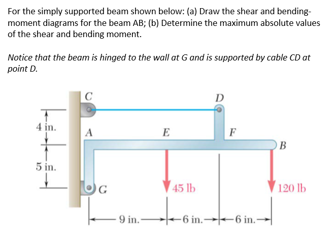 Solved For the simply supported beam shown below: (a) Draw | Chegg.com