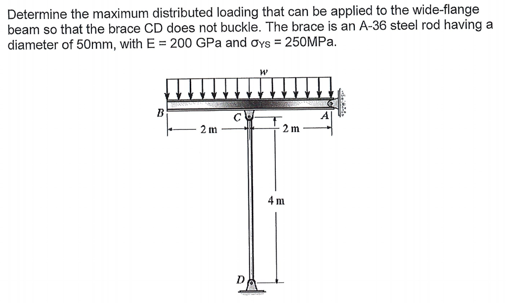 Solved Determine the maximum distributed loading that can be | Chegg.com