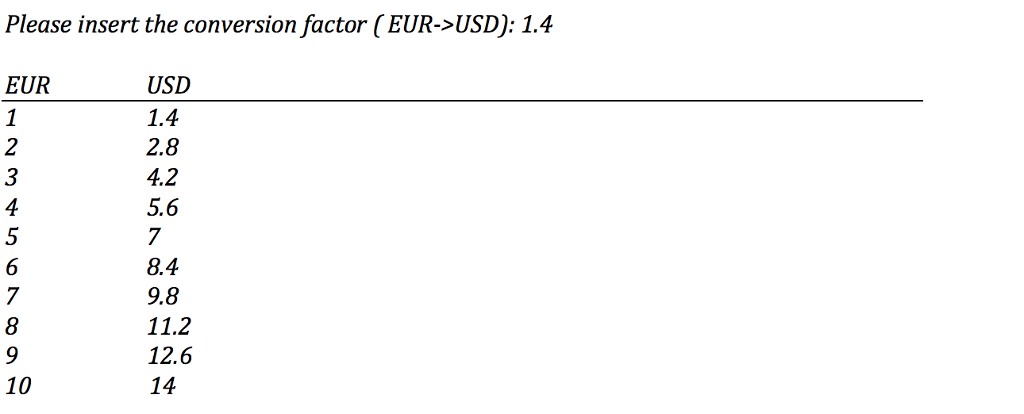 Solved ELET 2300 Programming Assignment # 1 Spring 2018 Due: | Chegg.com