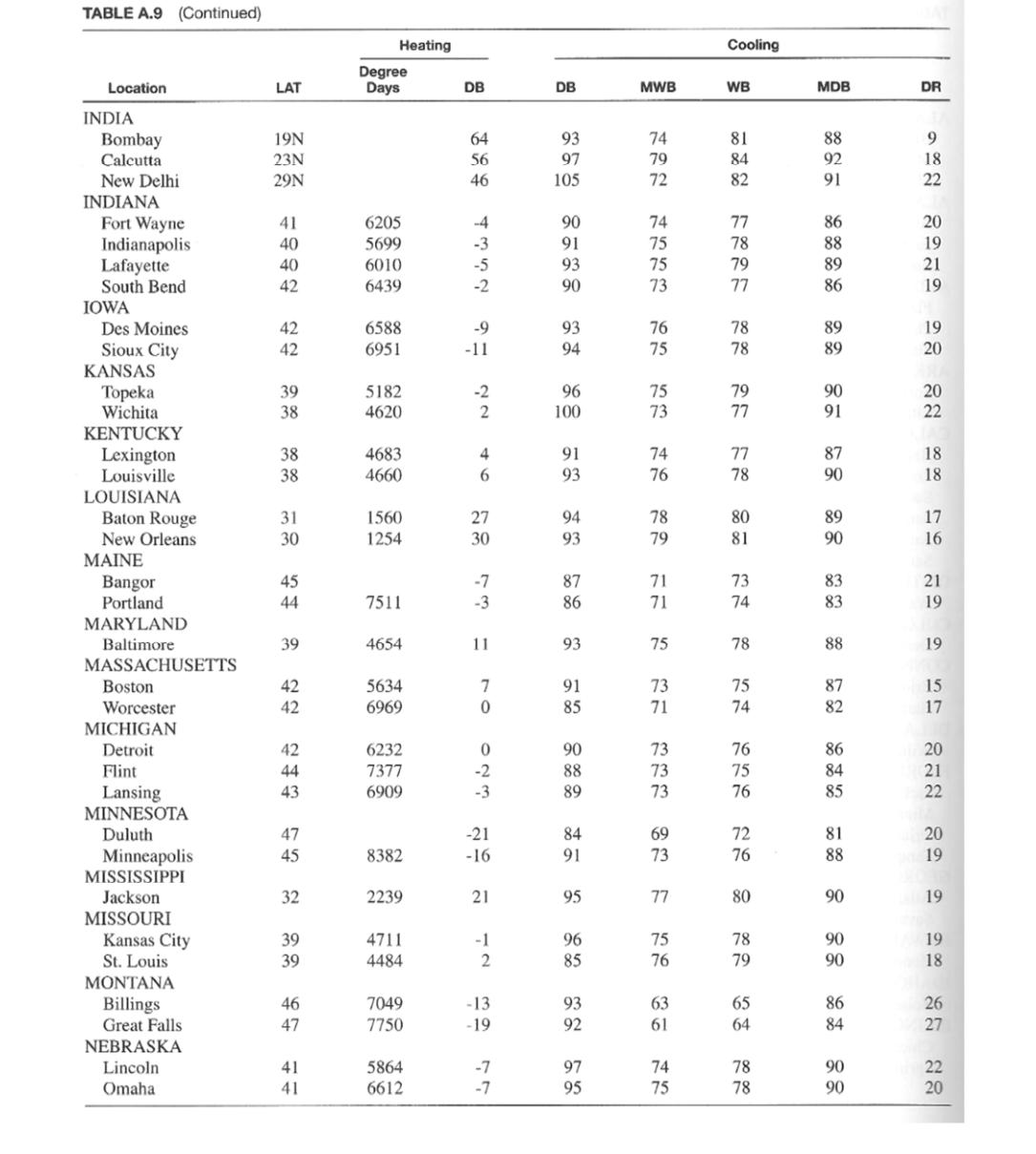 Solved Calculate the heating load for the building shown in | Chegg.com