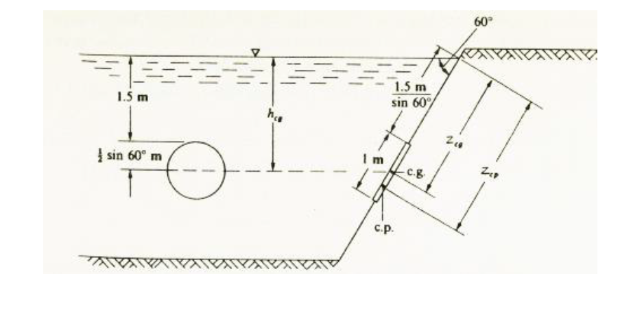 An inclined, circular gate with water on one side is | Chegg.com