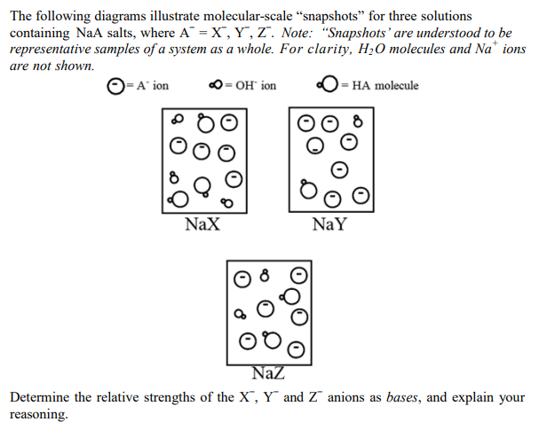 Solved The following diagrams illustrate molecular-scale | Chegg.com