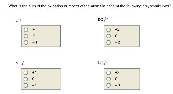 Solved What is the sum of the oxidation numbers of the atoms | Chegg.com