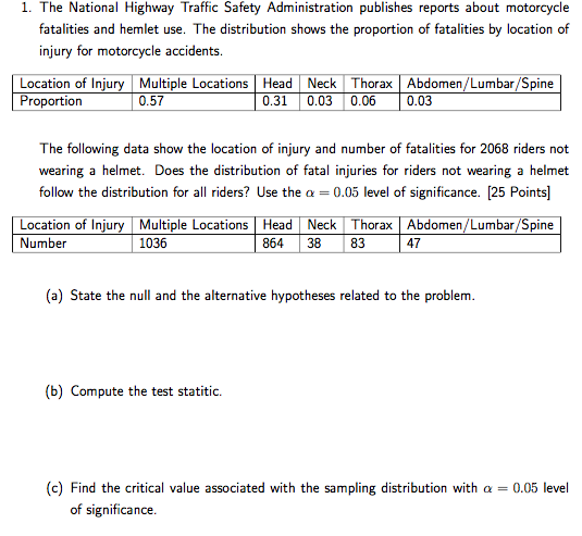 Solved 1. The National Highway Traffic Safety Administration | Chegg.com