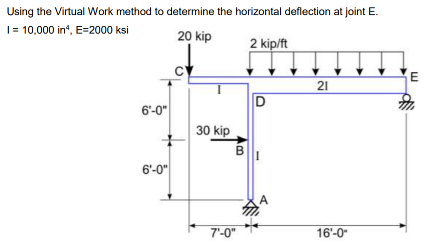 Solved Using the Virtual Work method to determine the | Chegg.com