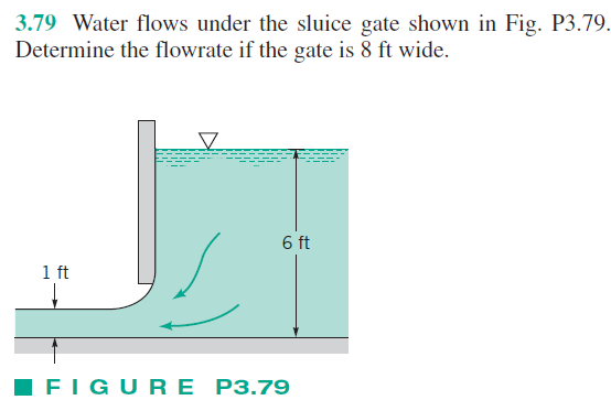 Solved 3.79 Water flows under the sluice gate shown in Fig. | Chegg.com