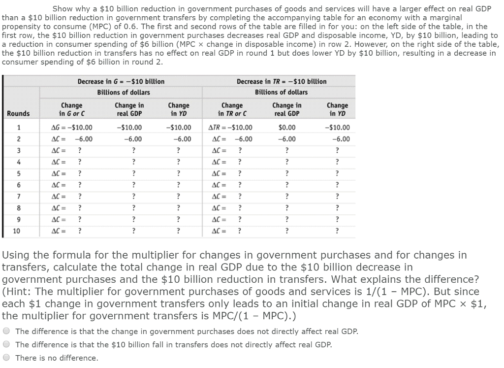 Solved Show why a $10 billion reduction in government | Chegg.com